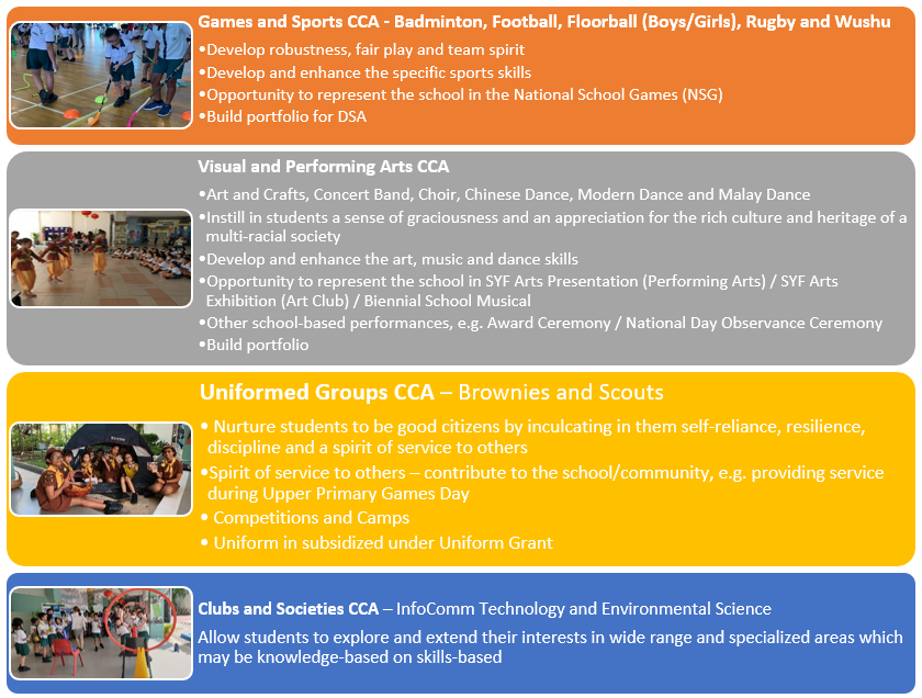 Co Curricular Activities CCA