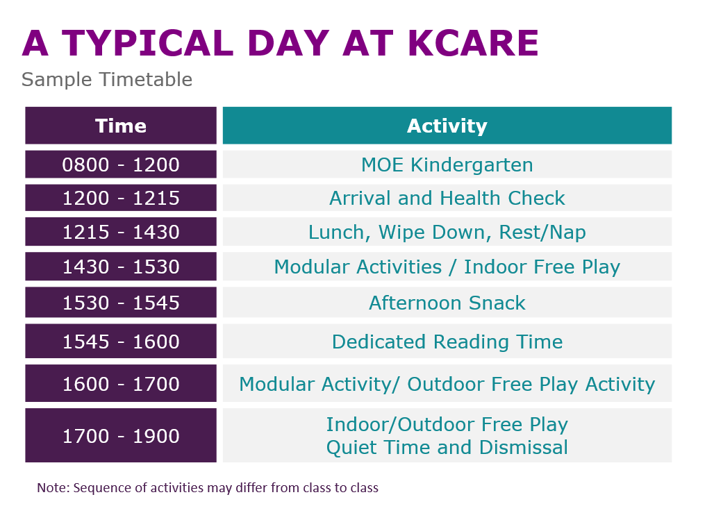 Overview of KCare
