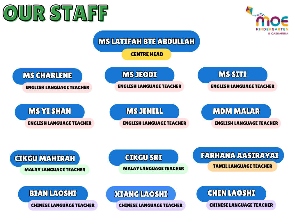 Our Staff in MK@CS