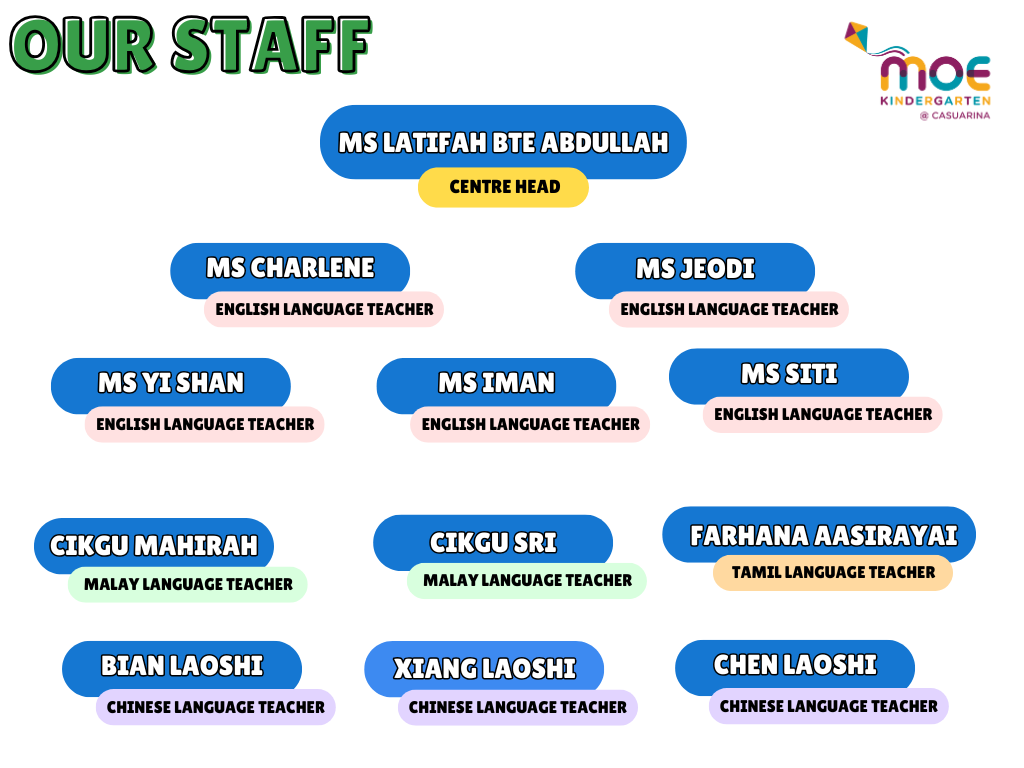 Our Staff in MK@CS